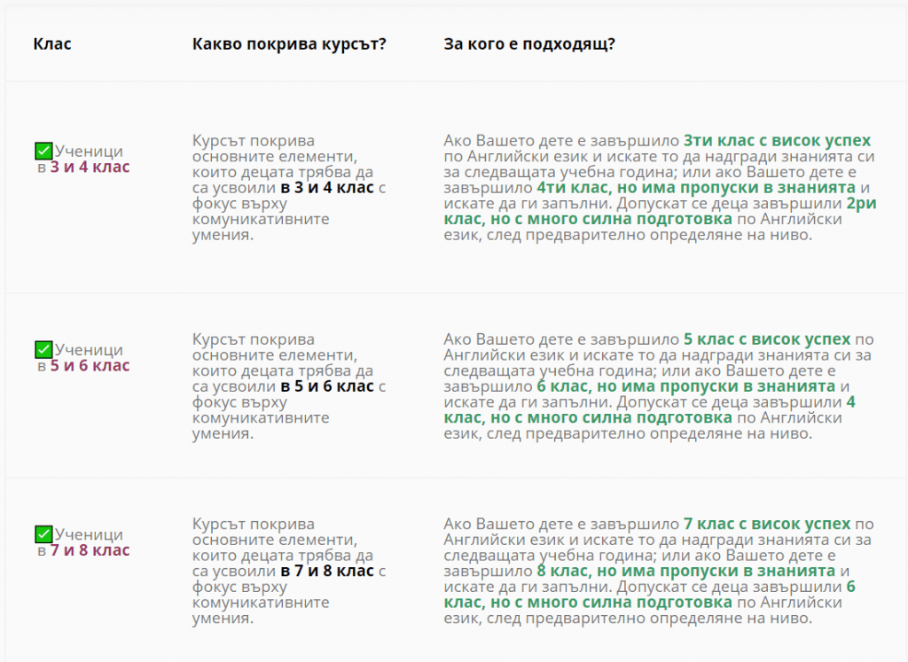 ОНЛАЙН ИНТЕНЗИВЕН ЛЕТЕН курс по Английски език за ученици от 3ти до 8ми клас